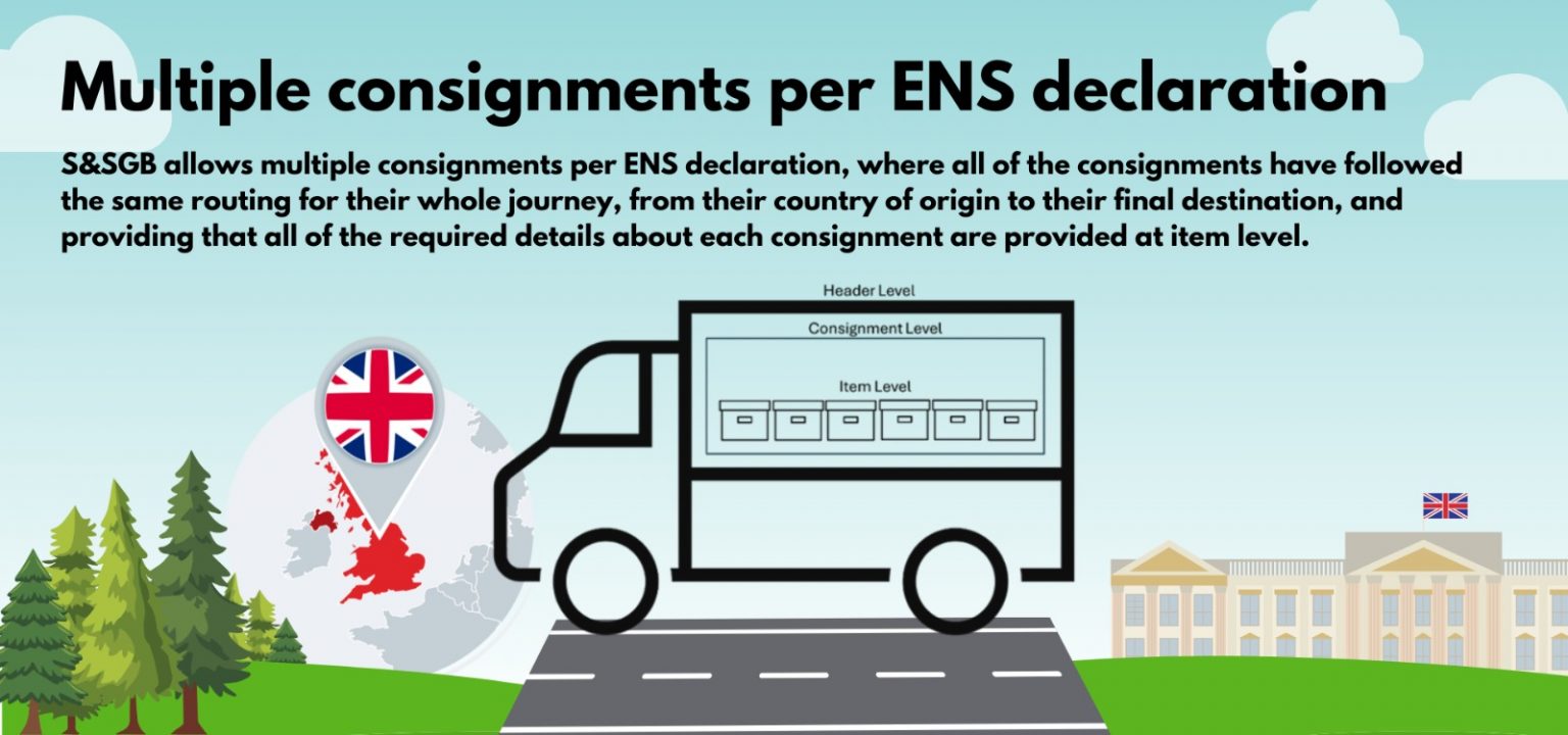Understanding The Uks Safety And Security Declaration Technical Requirements For Imports And