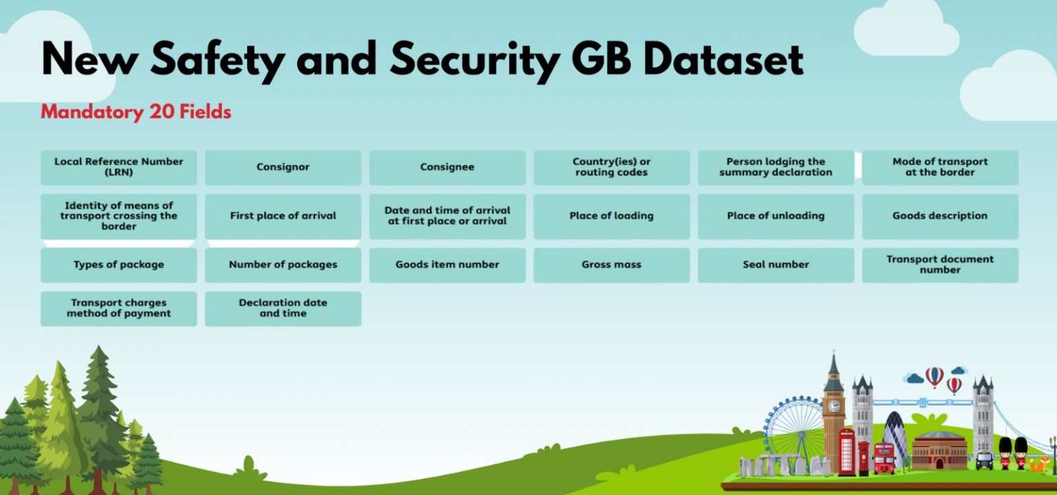 Understanding the UK's Safety and Security Declaration Technical ...