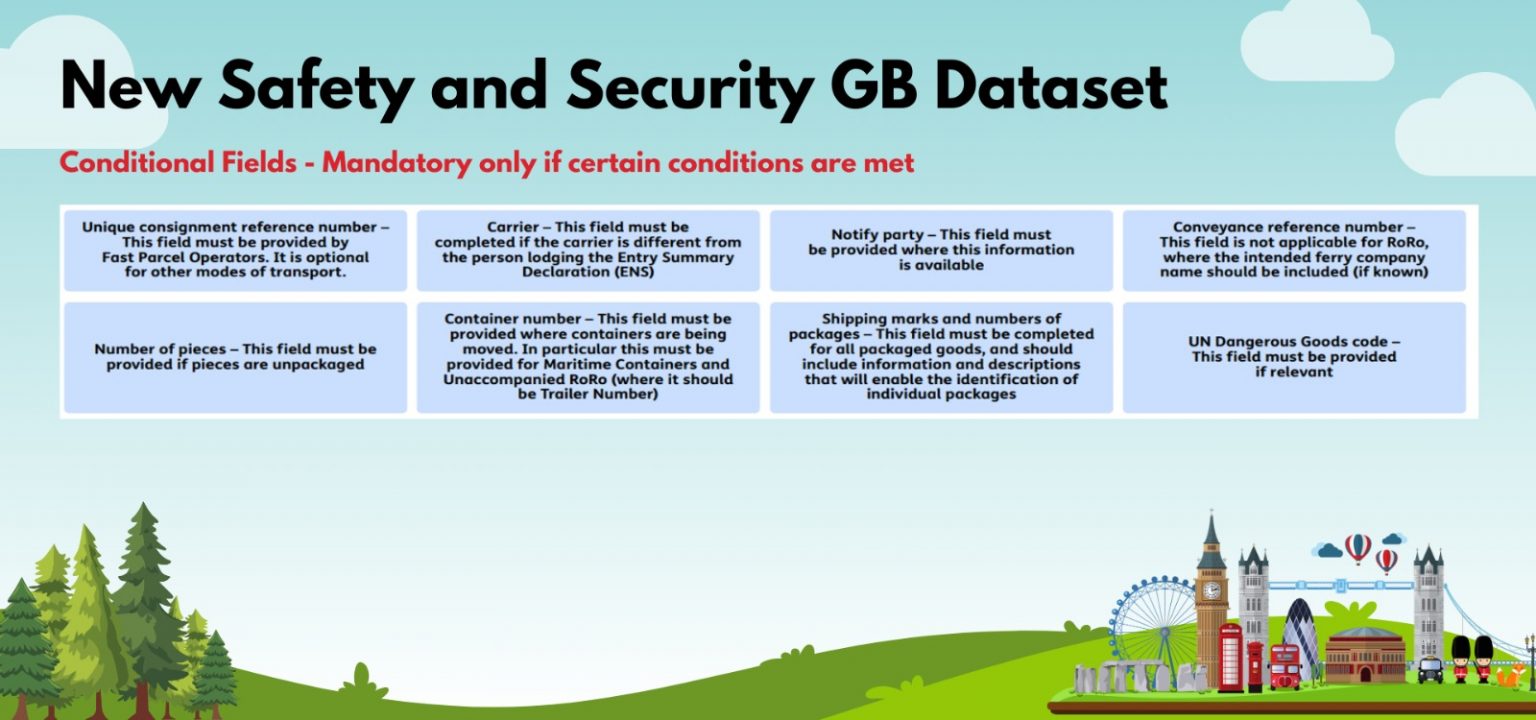 Understanding the UK's Safety and Security Declaration Technical ...