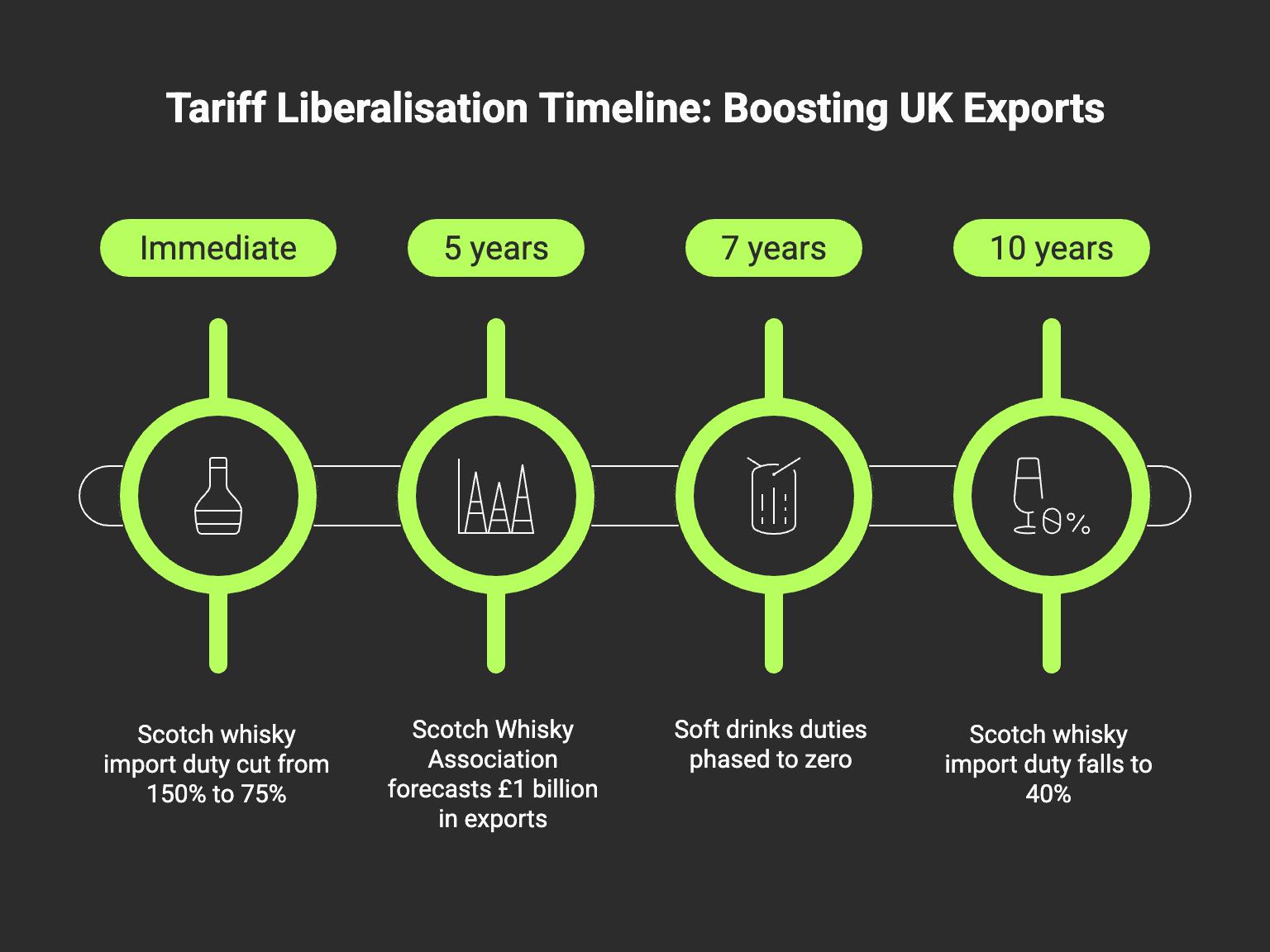 The UK–India Free Trade Agreement (FTA): A Definitive Guide to the ...
