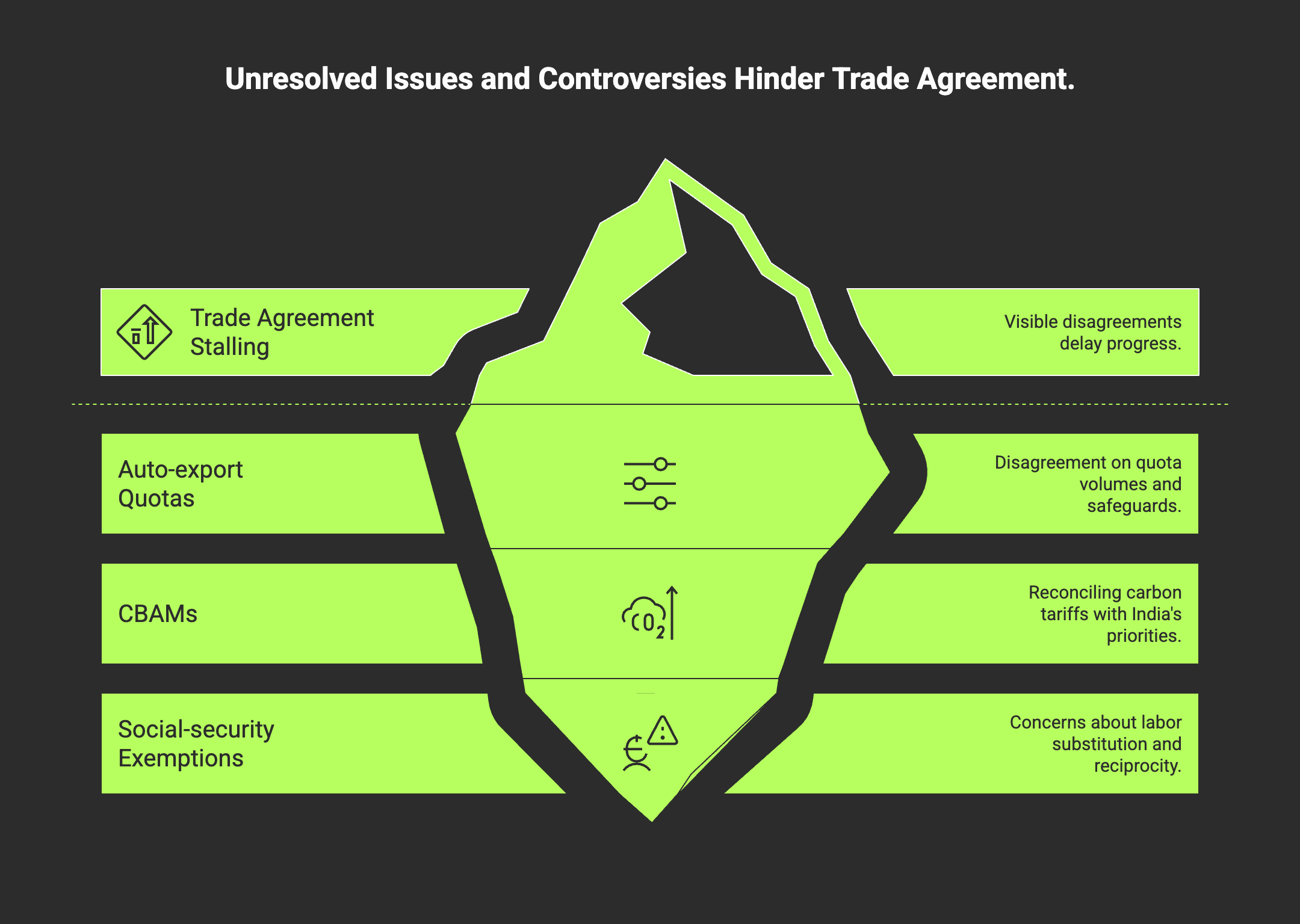 The UK–India Free Trade Agreement (FTA): A Definitive Guide to the ...