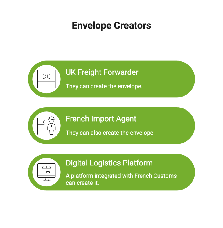 French ELO Smart Border Roll-out: A 360-Degree Guide for UK–France Ro ...
