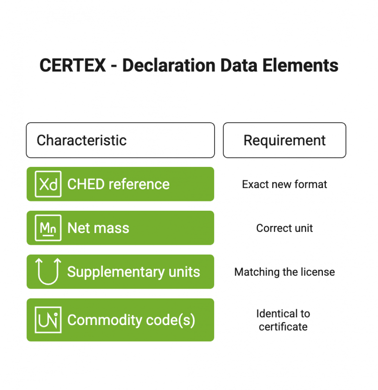 CERTEX and Northern Ireland Customs —A Comprehensive Guide to the ...