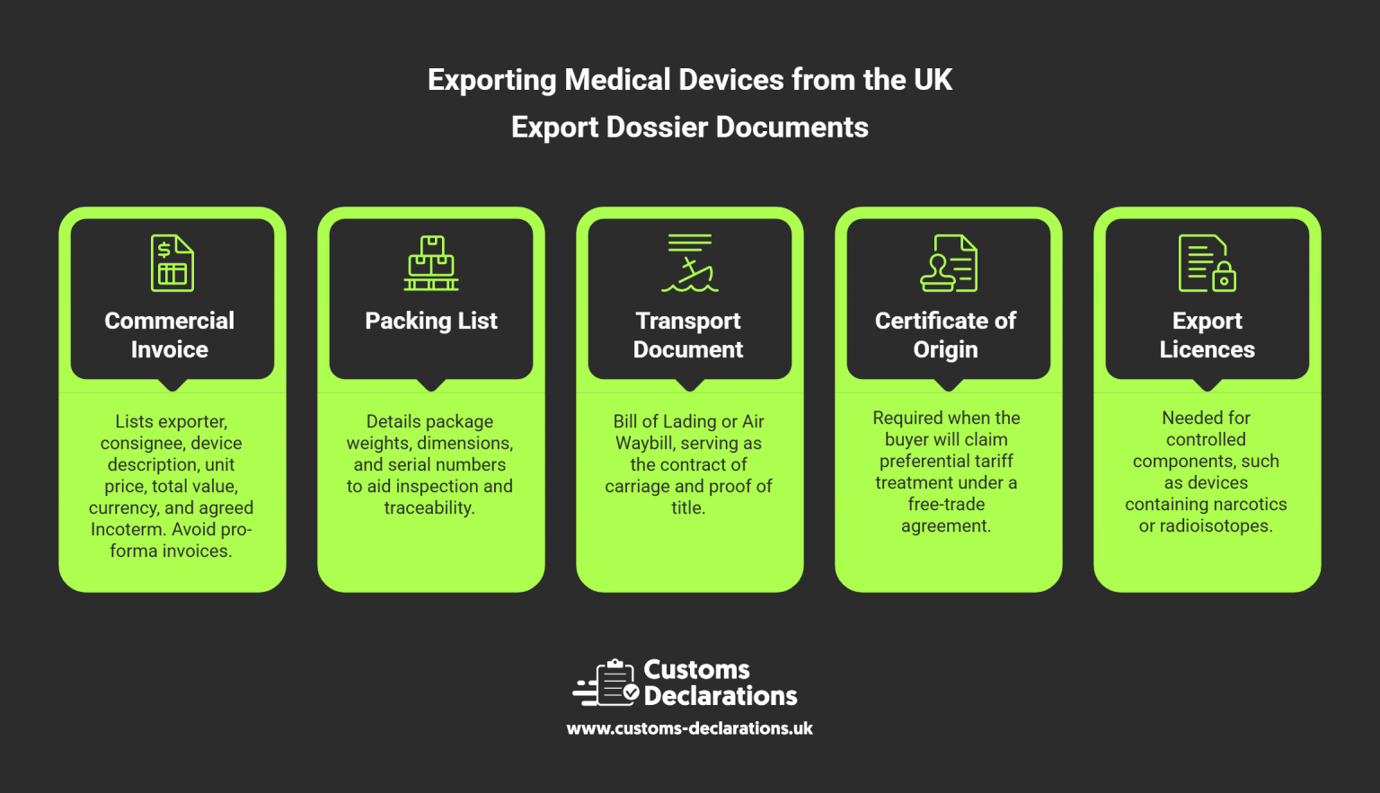 Exporting Medical Devices from the United Kingdom: A Formal Guide to ...