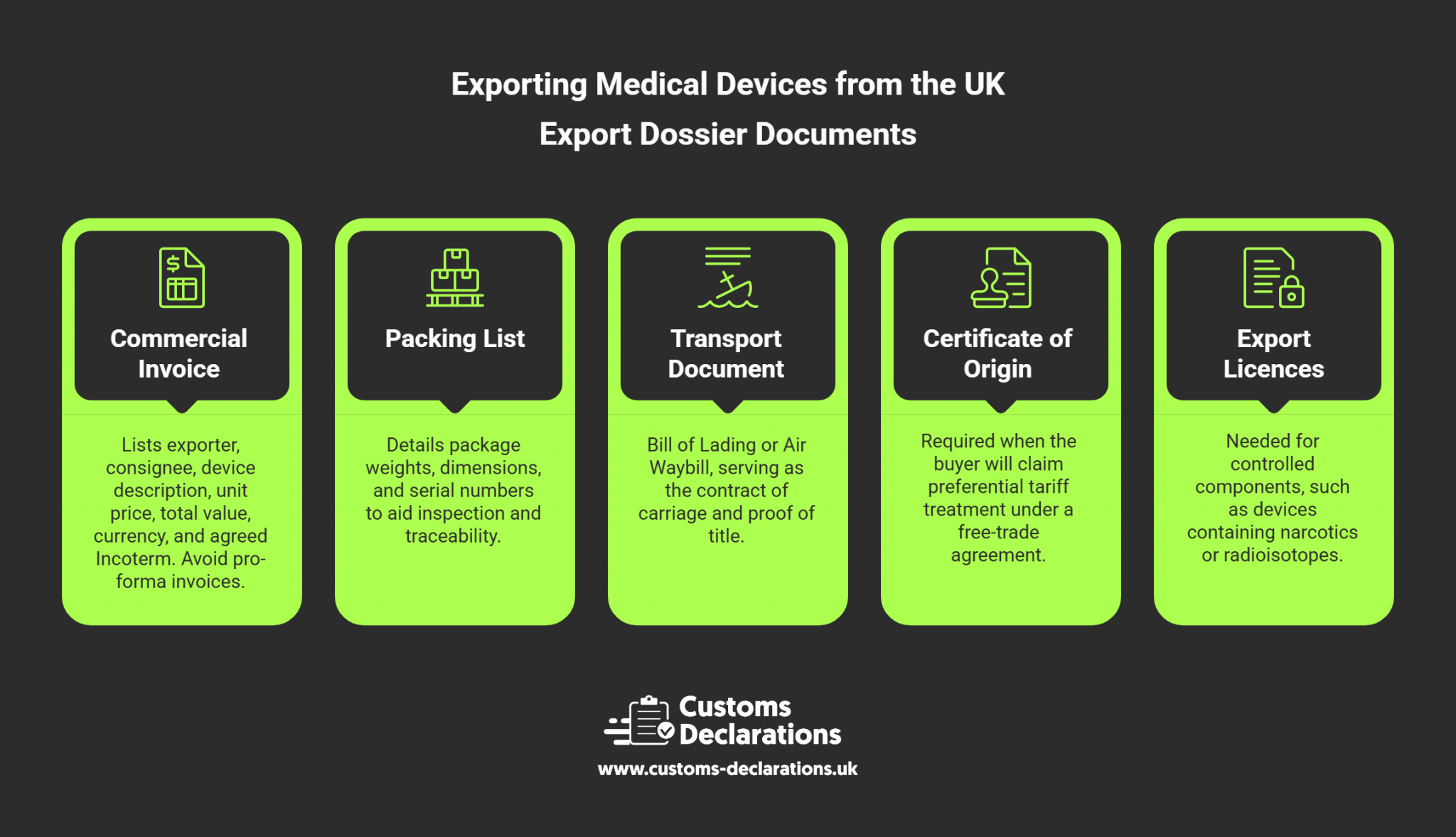 Exporting Medical Devices from the United Kingdom: A Formal Guide to ...
