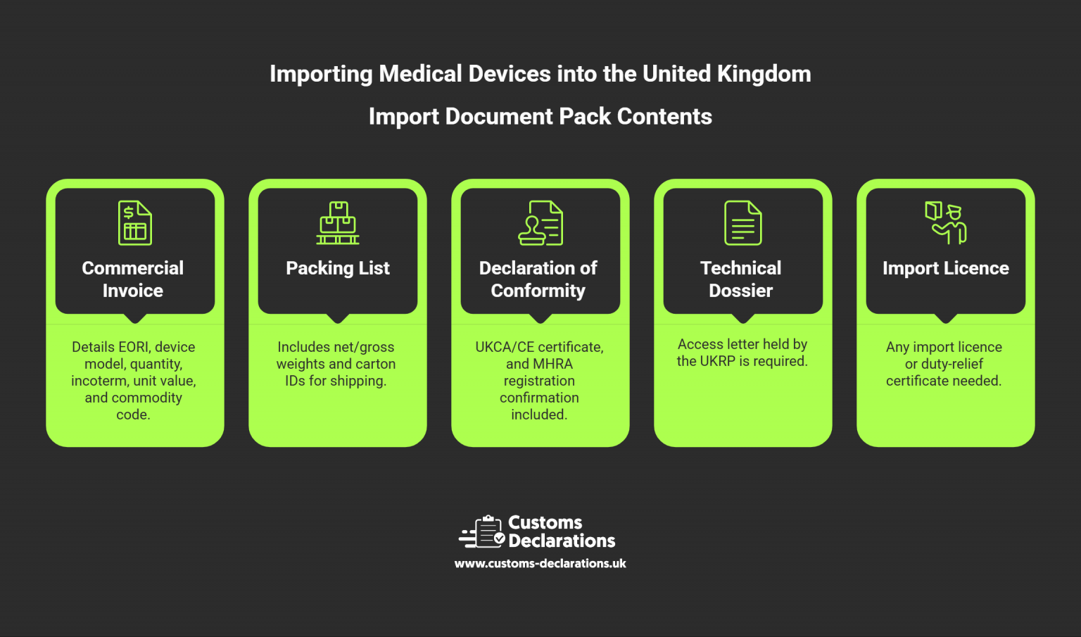 Importing Medical Devices into the United Kingdom: A Formal Guide to ...