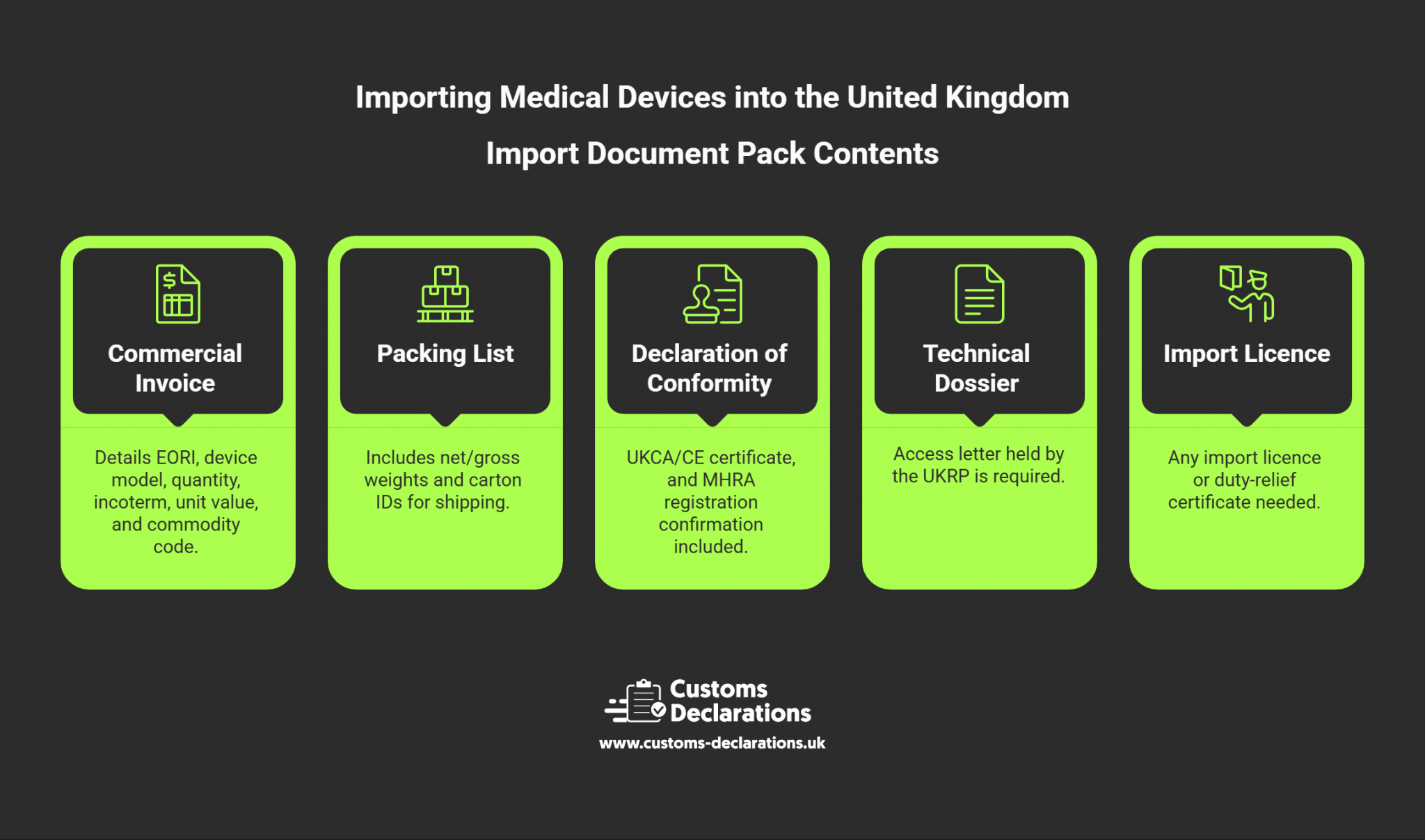 Importing Medical Devices into the United Kingdom: A Formal Guide to ...