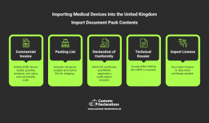 Importing Medical Devices into the United Kingdom: A Formal Guide to ...