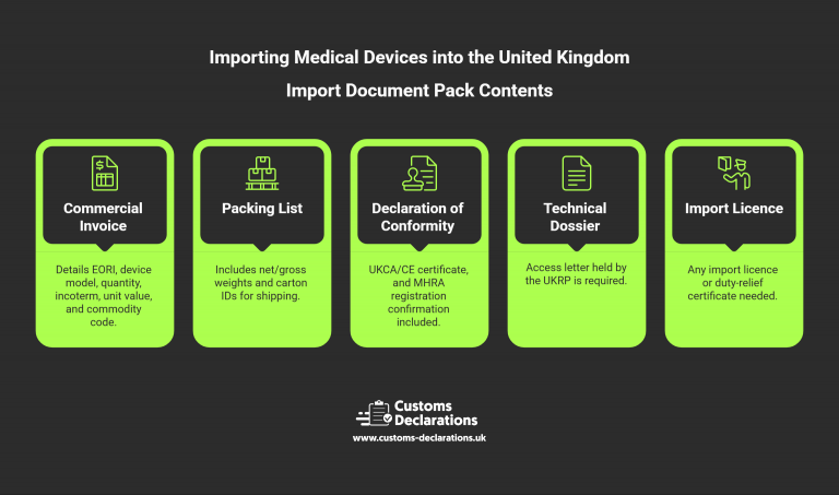 Importing Medical Devices into the United Kingdom: A Formal Guide to ...