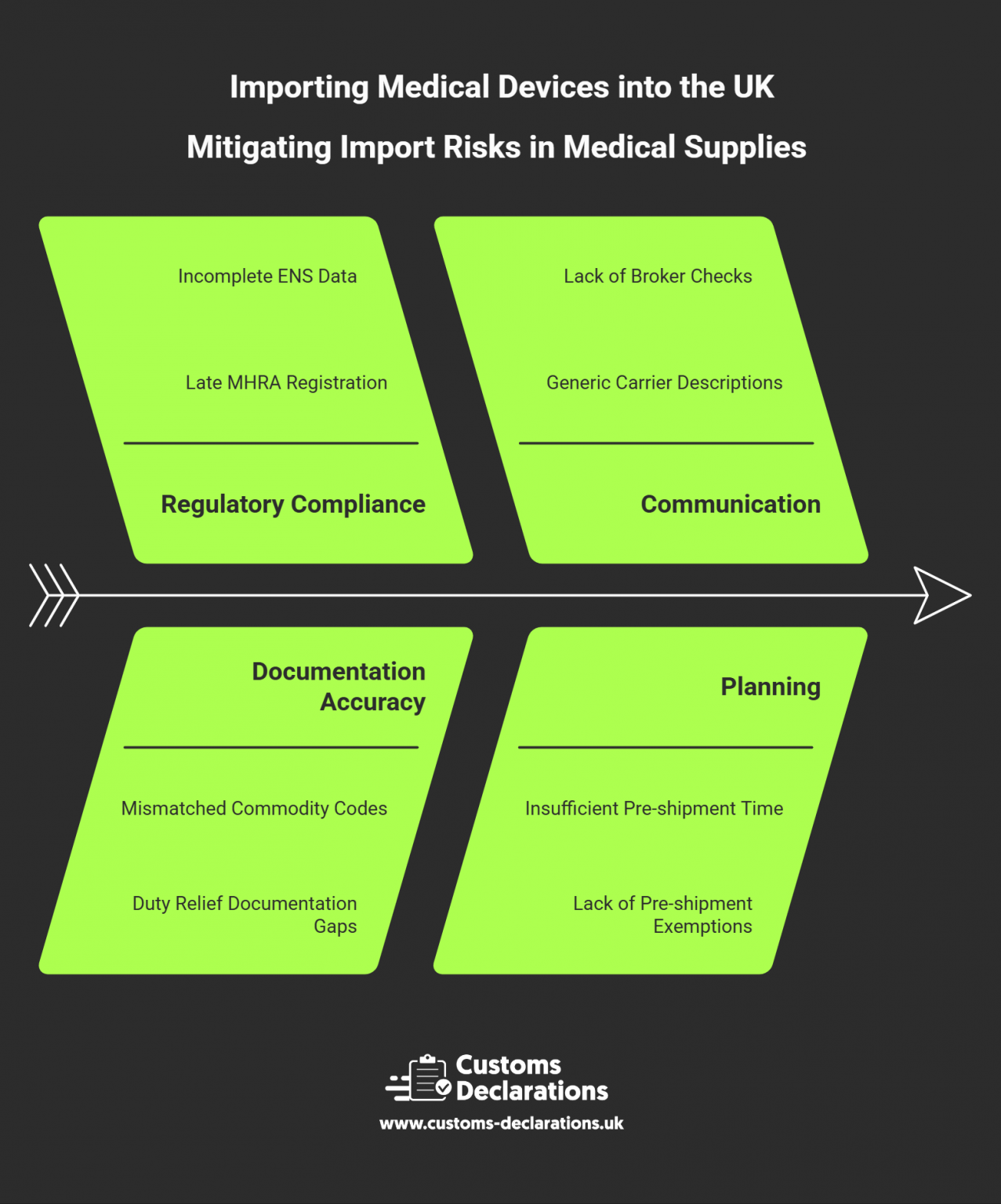 Importing Medical Devices into the United Kingdom: A Formal Guide to ...