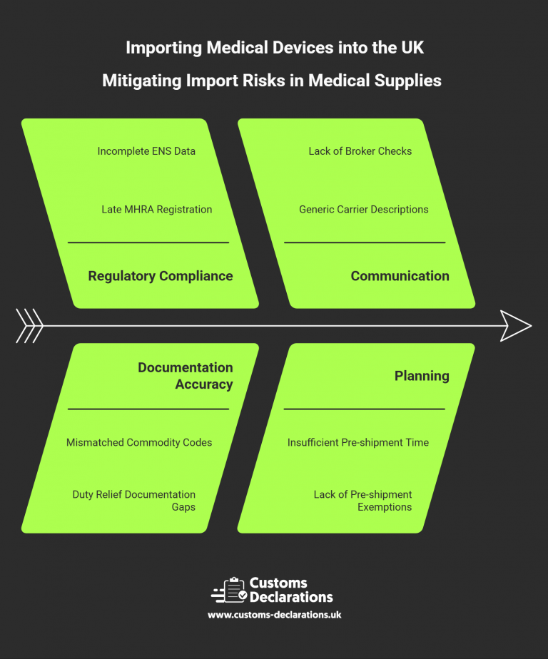 Importing Medical Devices into the United Kingdom: A Formal Guide to ...