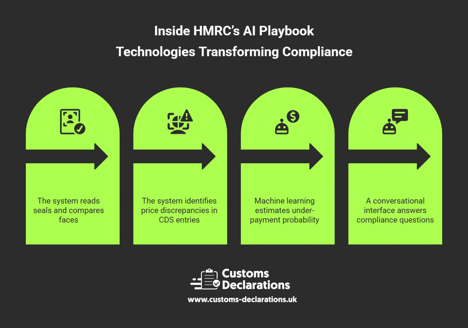 Inside HMRC’s AI Playbook: What Automated Tax and Customs Enforcement ...