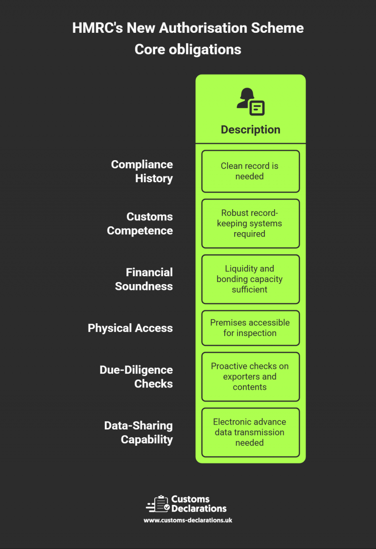 New HMRC Authorisation Scheme for Foreign Postal Operators ...
