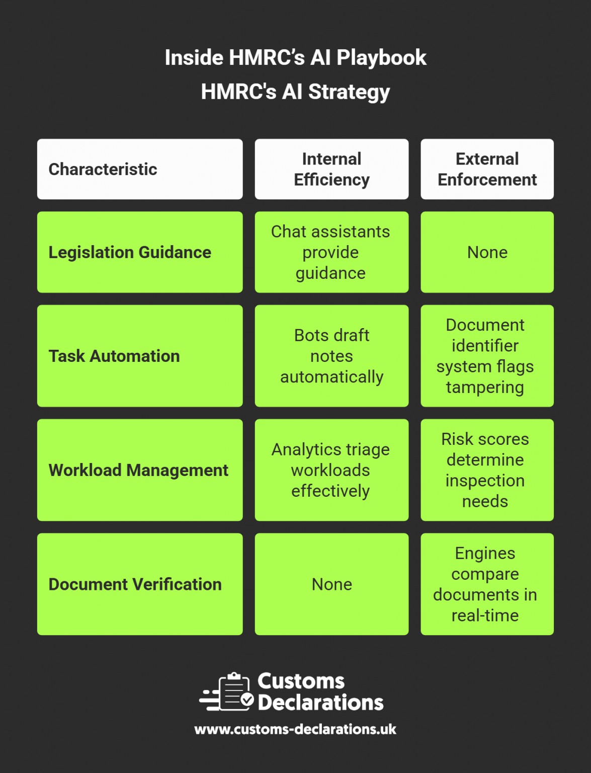 Inside HMRC’s AI Playbook: What Automated Tax and Customs Enforcement Means for Every UK ...