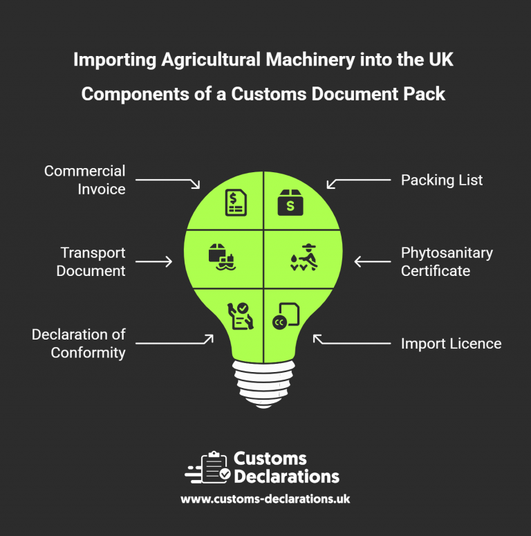 Importing Agricultural Machinery into the United Kingdom: A Formal ...