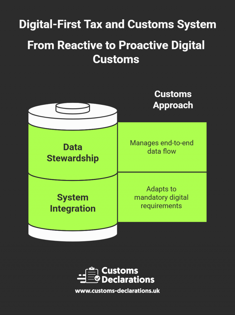 Digital-First Tax and Customs System – HMRC’s Vision 2030 | Customs ...