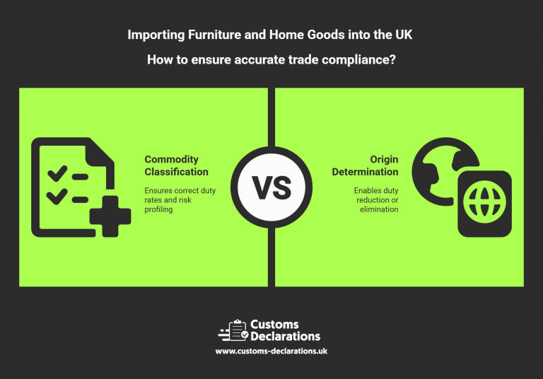 Importing Furniture and Home Goods into the United Kingdom: A Formal ...