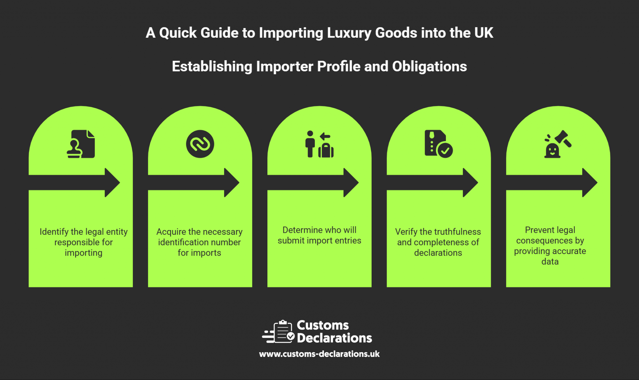 Importing Luxury Goods into the United Kingdom: A Formal Guide to ...