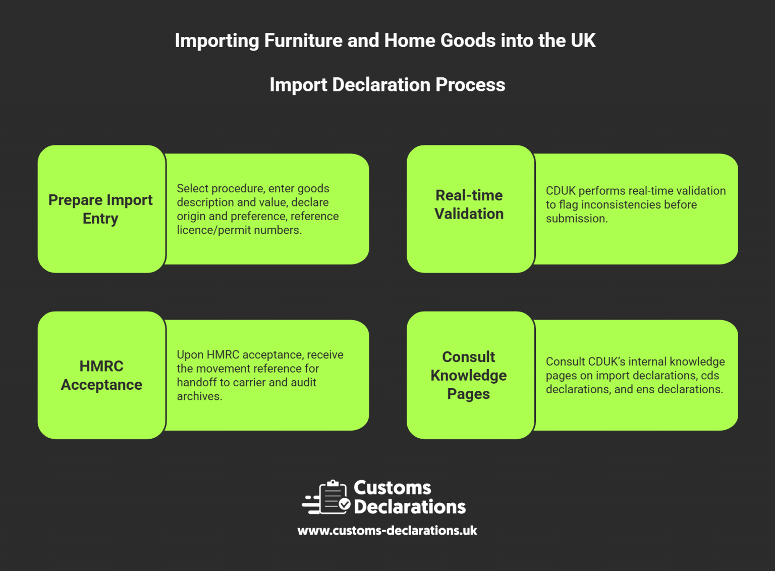 Importing Furniture and Home Goods into the United Kingdom: A Formal Guide to Tariff ...