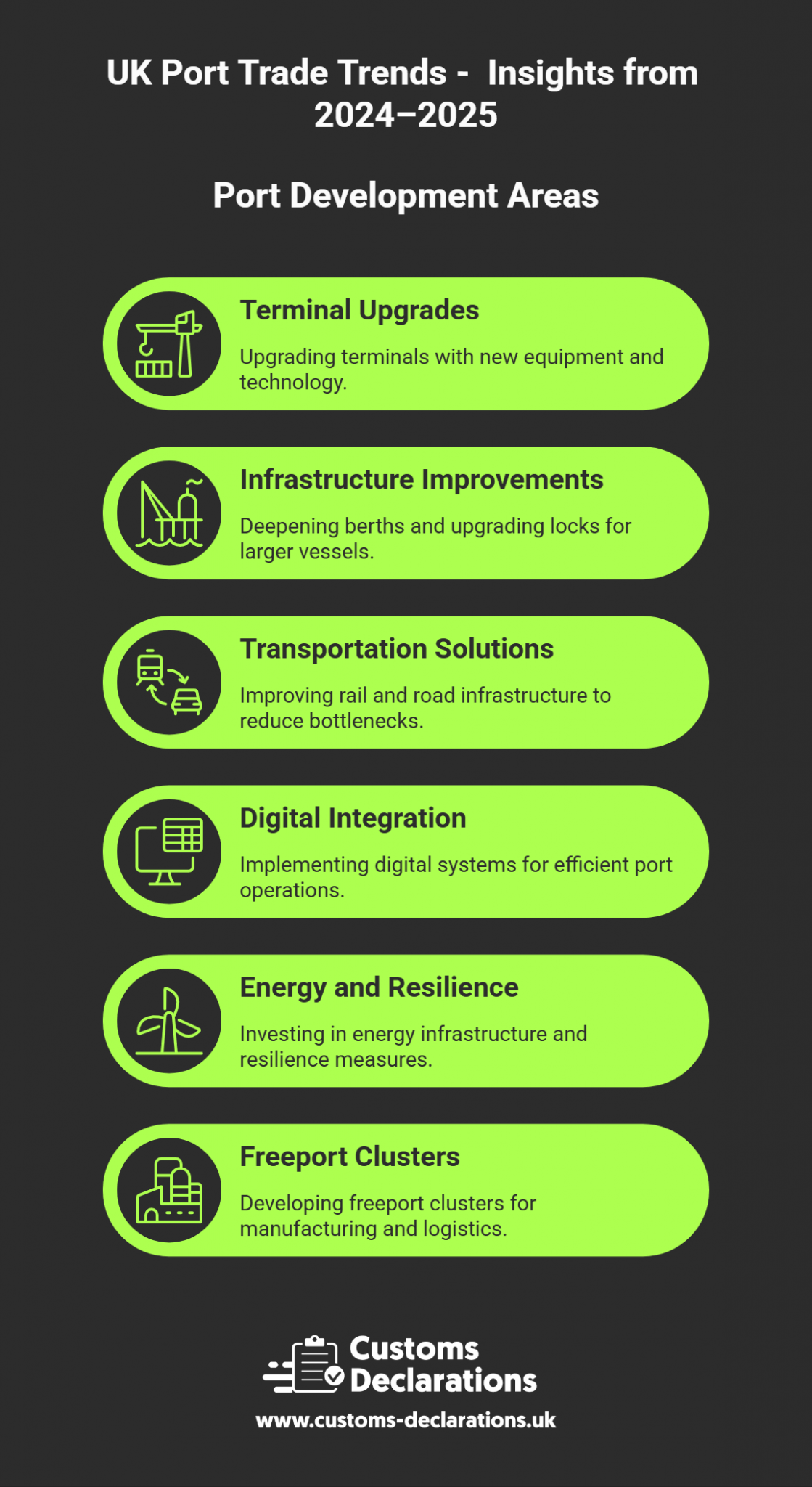 UK Port Trade Trends and Infrastructure Investments: Insights from 2024 ...