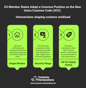 Milestone in EU Customs Reform: Member States Adopt a Common Position ...