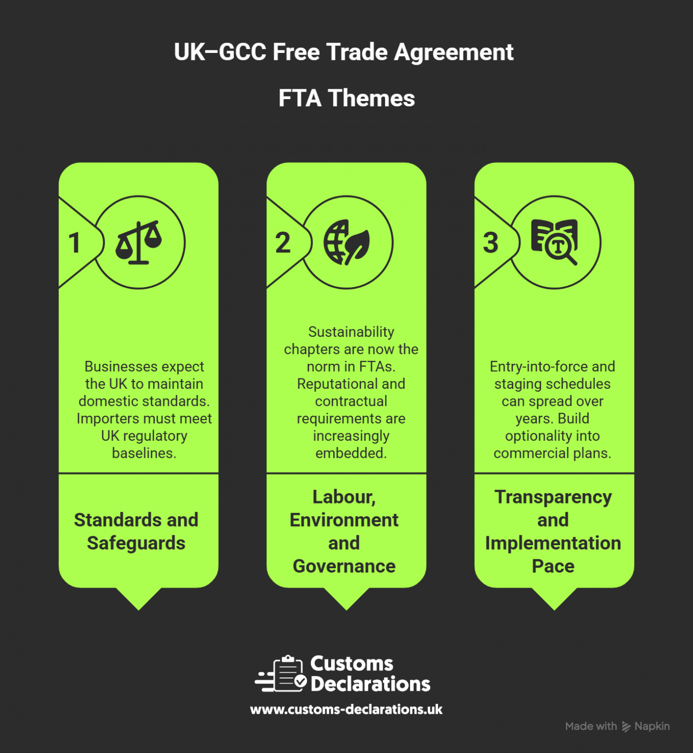 UK–GCC Free Trade Agreement Nears the Finish Line: A Deep Dive into the ...