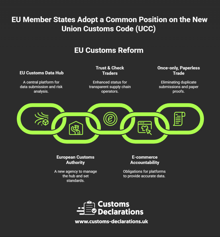 Milestone in EU Customs Reform: Member States Adopt a Common Position ...