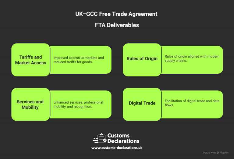 UK–GCC Free Trade Agreement Nears the Finish Line: A Deep Dive into the ...