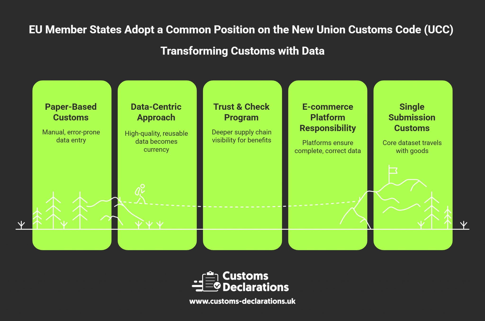 Milestone in EU Customs Reform: Member States Adopt a Common Position ...