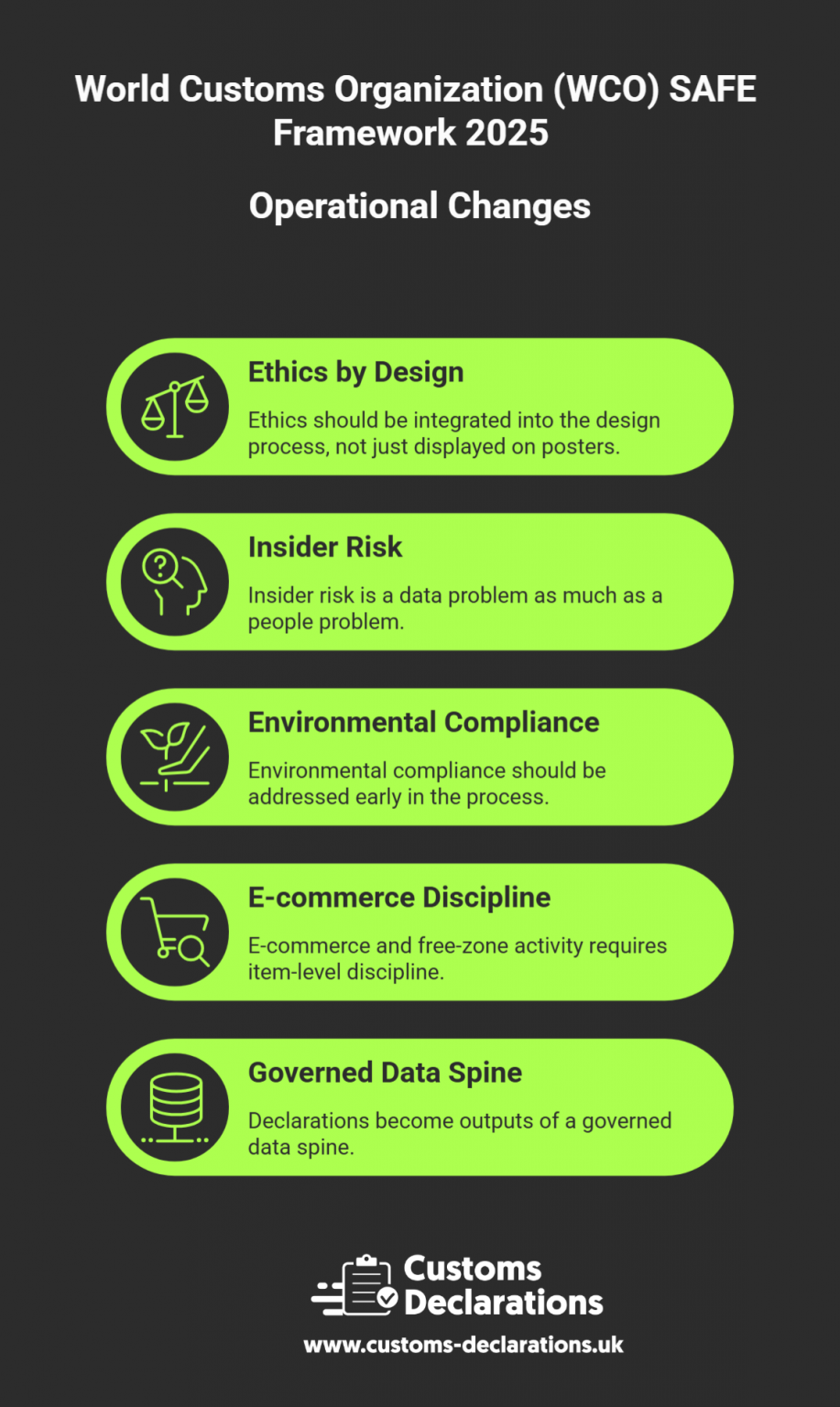 World Customs Organization (WCO) SAFE Framework 2025: What’s New ...