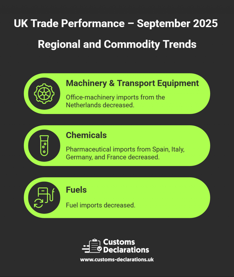UK Trade Performance – September 2025: A Detailed Look at Exports ...