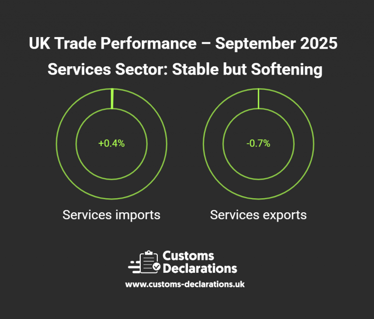 UK Trade Performance – September 2025: A Detailed Look at Exports ...