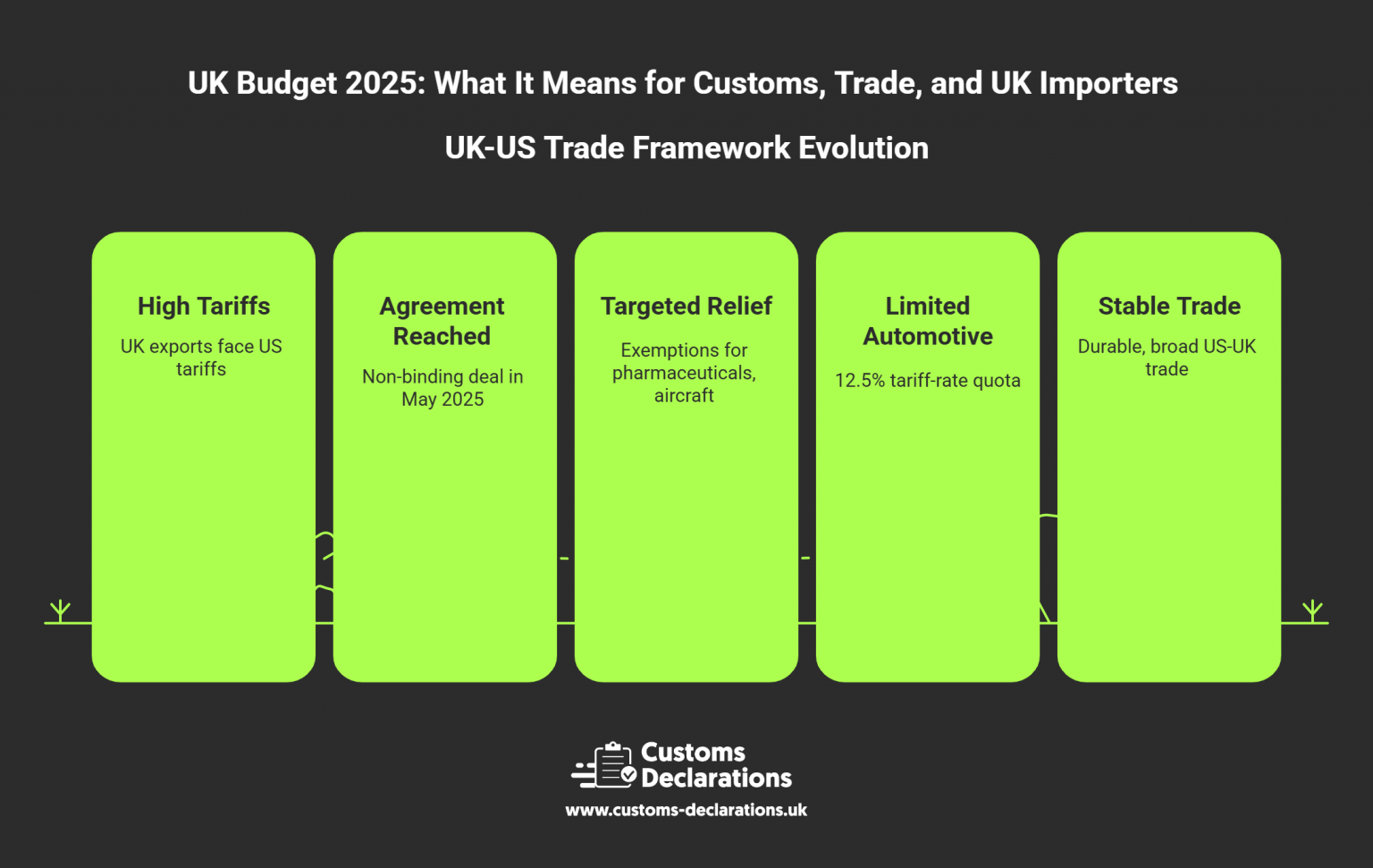 UK Budget 2025: What It Means for Customs, Trade, and UK Importers—A ...