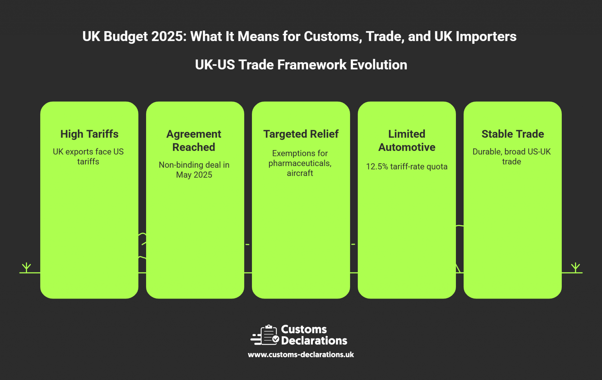 UK Budget 2025: What It Means for Customs, Trade, and UK Importers—A ...