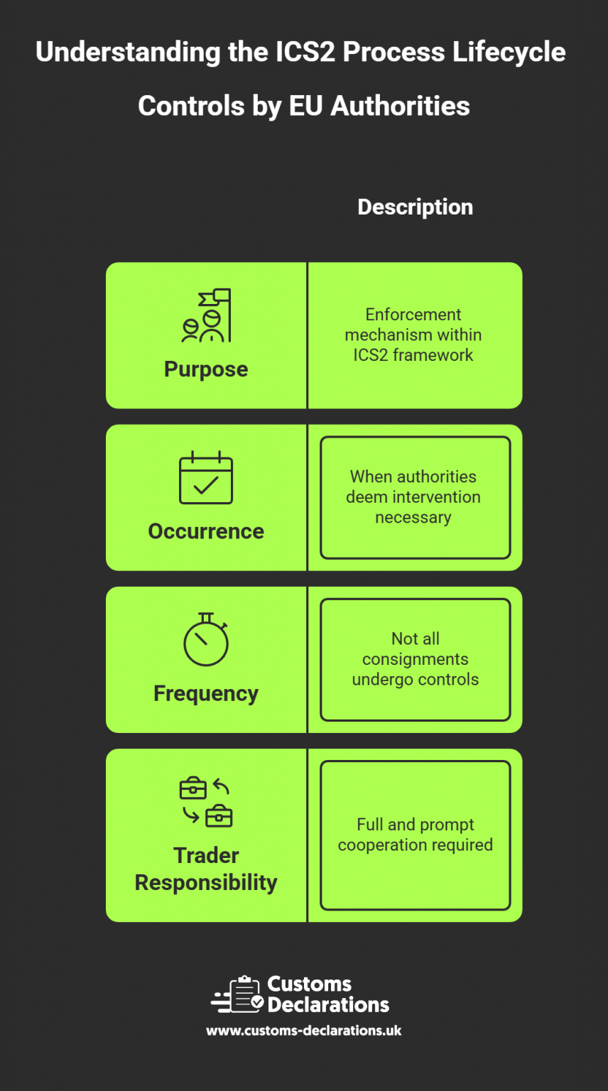 Understanding the ICS2 Process Lifecycle: A Complete Stage-by-Stage ...