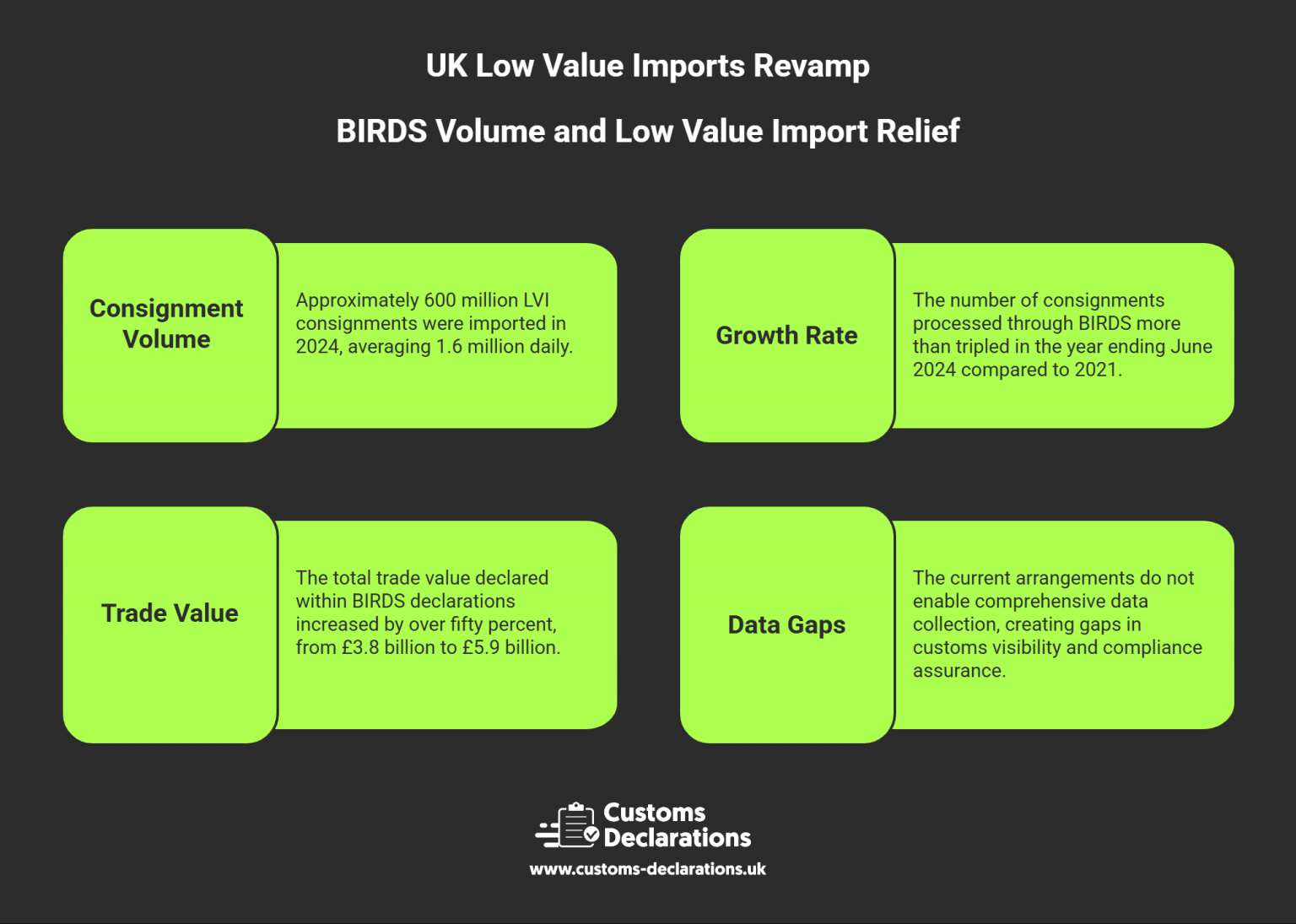 Reforming Low Value Imports: The UK's Comprehensive Customs ...