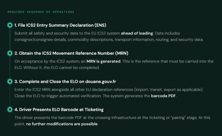 France's ELO Goes Mandatory on 20 April 2026 | Customs-Declarations.UK